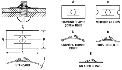 Tinnerman® Flat-Type Fasteners Rectangular | Tinnerman® Flat-Type ...