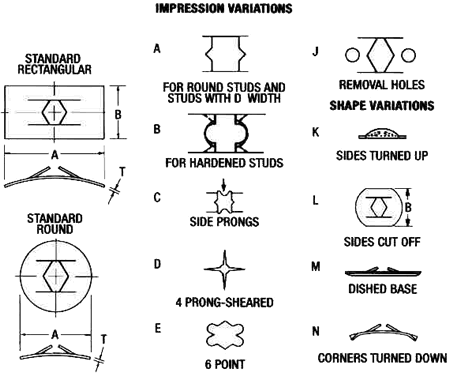 Tinnerman® Flat-Type | Tinnerman® Flat-Type | Bolt Products Inc
