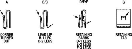 Standard S-Clip Fasteners - Bolt Products, Inc.